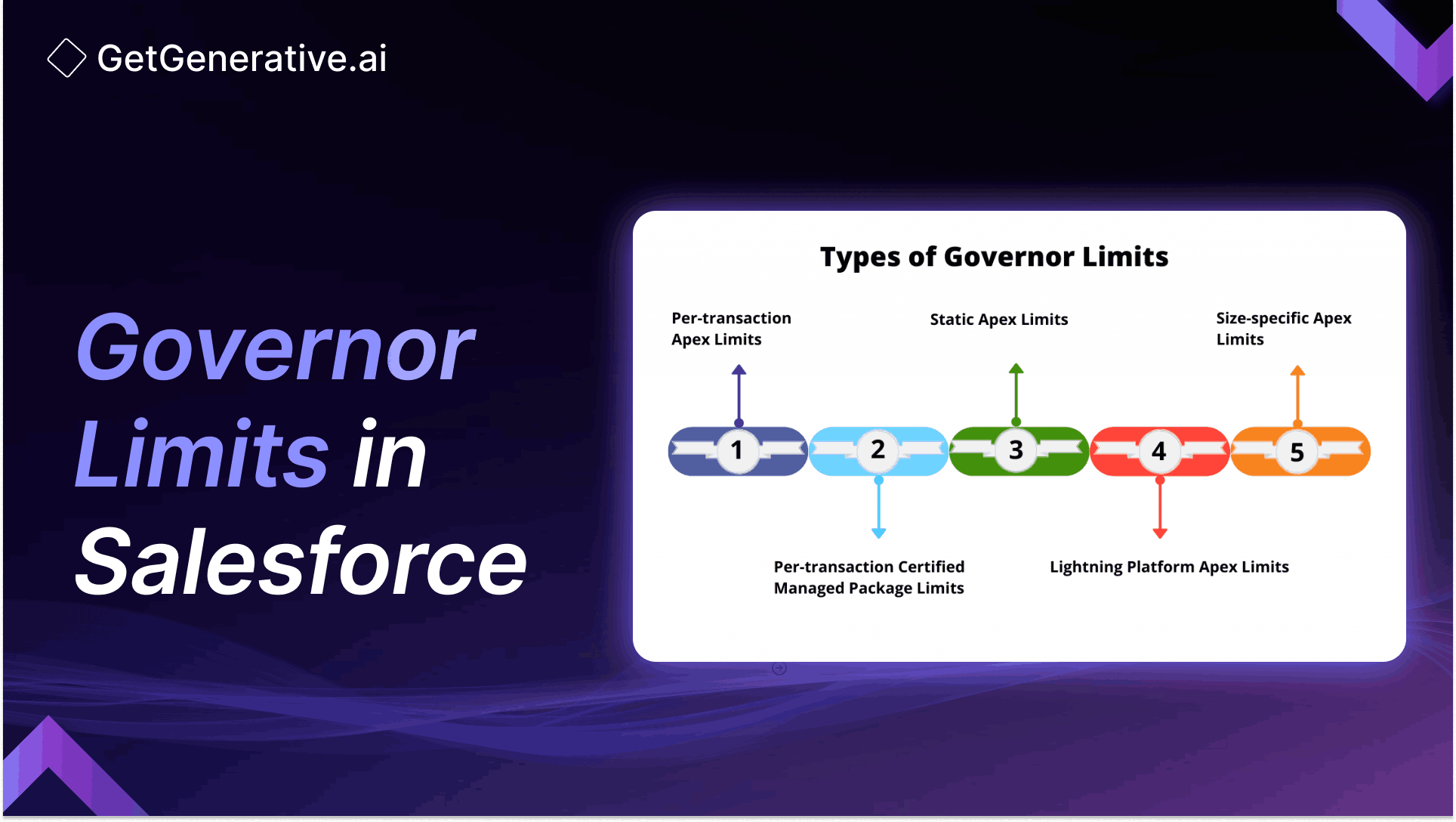Governor Limits in Salesforce Governor Limits in Salesforce