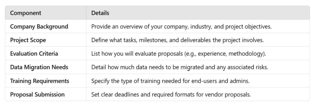 RFP for Salesforce Implementation: Crafting a Winning Strategy