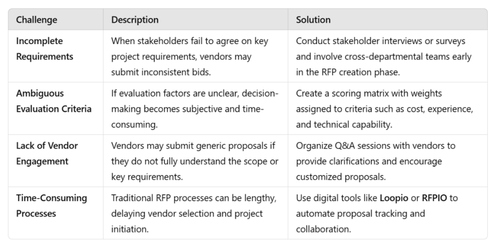 RFP for Salesforce Implementation: Crafting a Winning Strategy