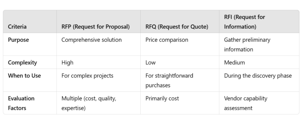What Is RFP and How to Navigate It