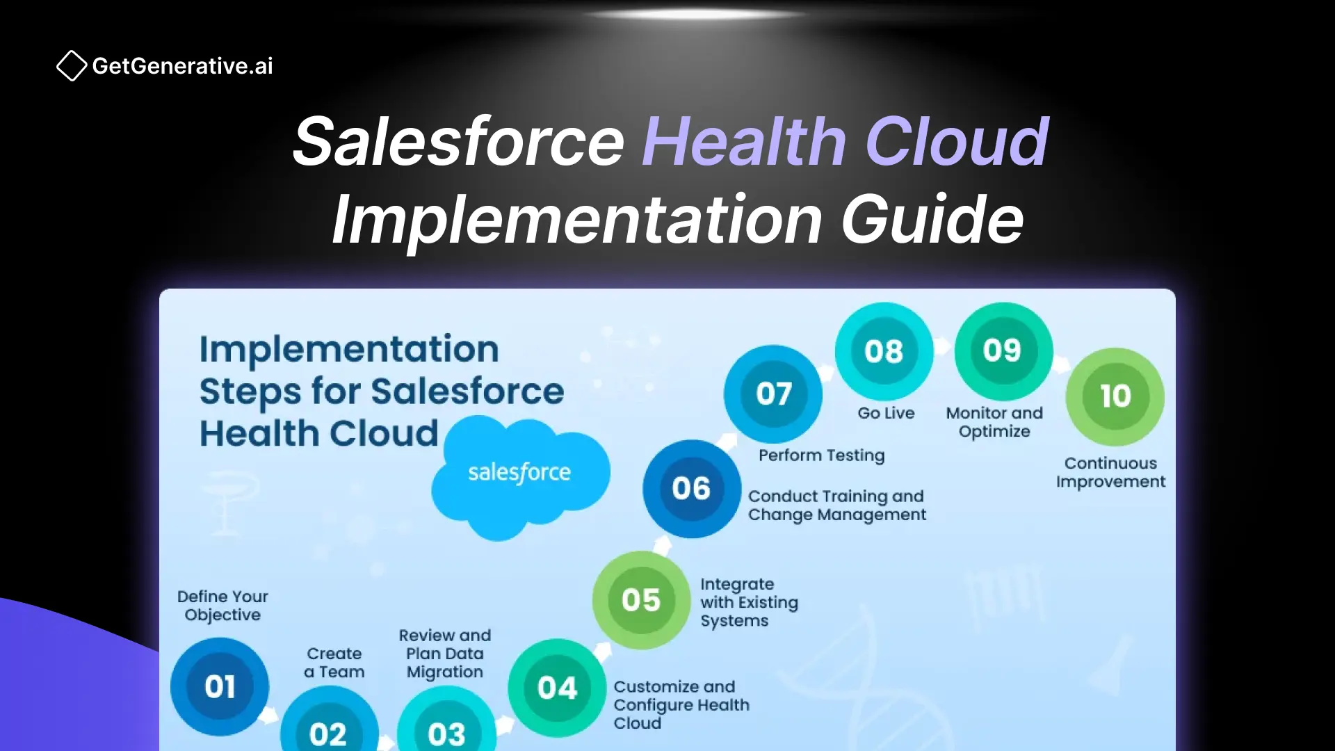 Salesforce Health Cloud Implementation Guide 2025