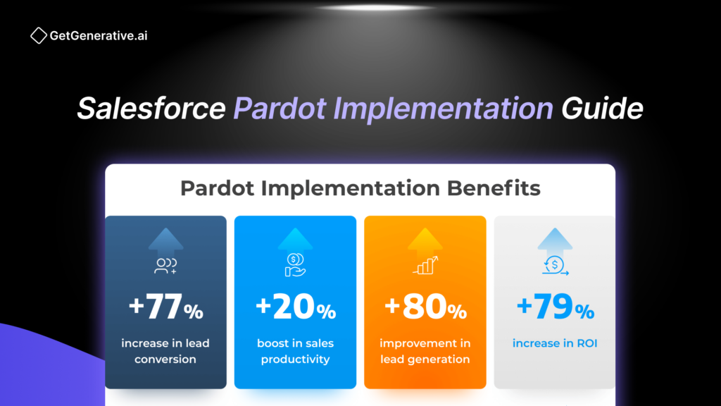Salesforce Pardot Implementation Guide 2025