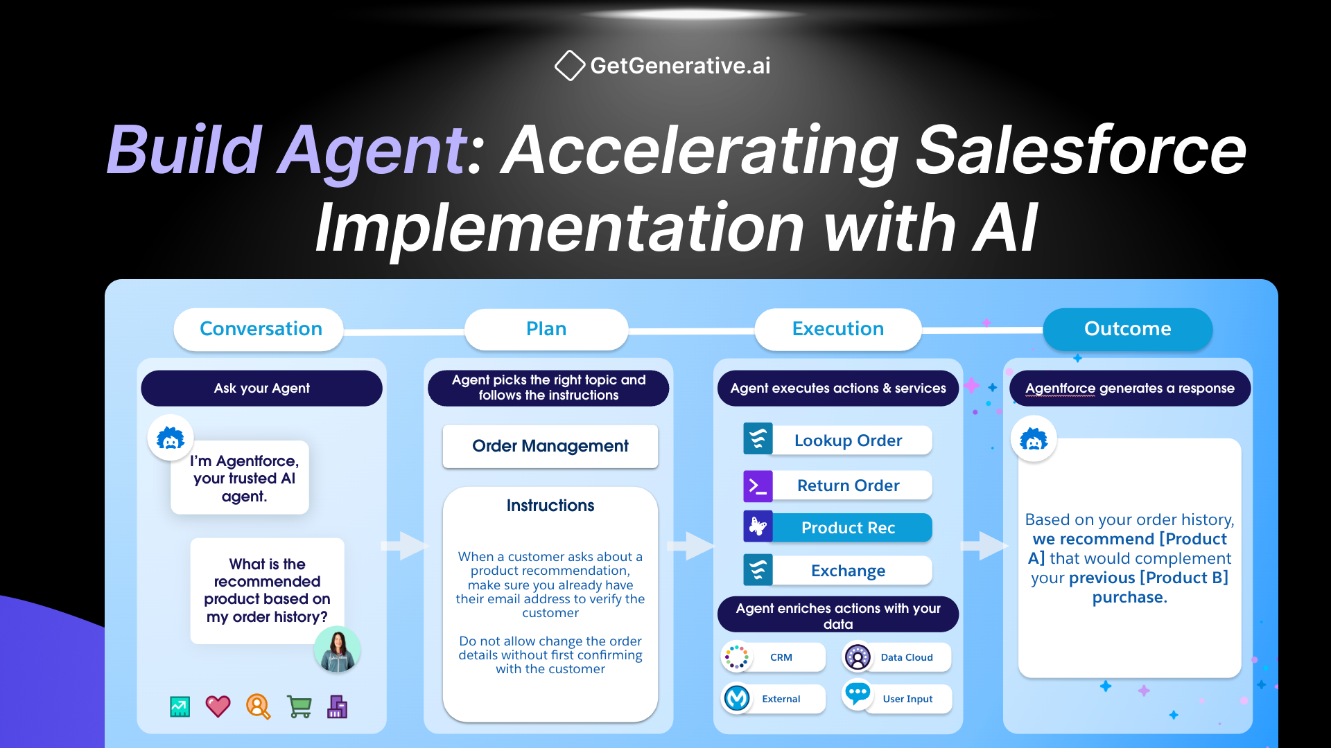 Build Agent: Accelerating Salesforce Implementation with AI