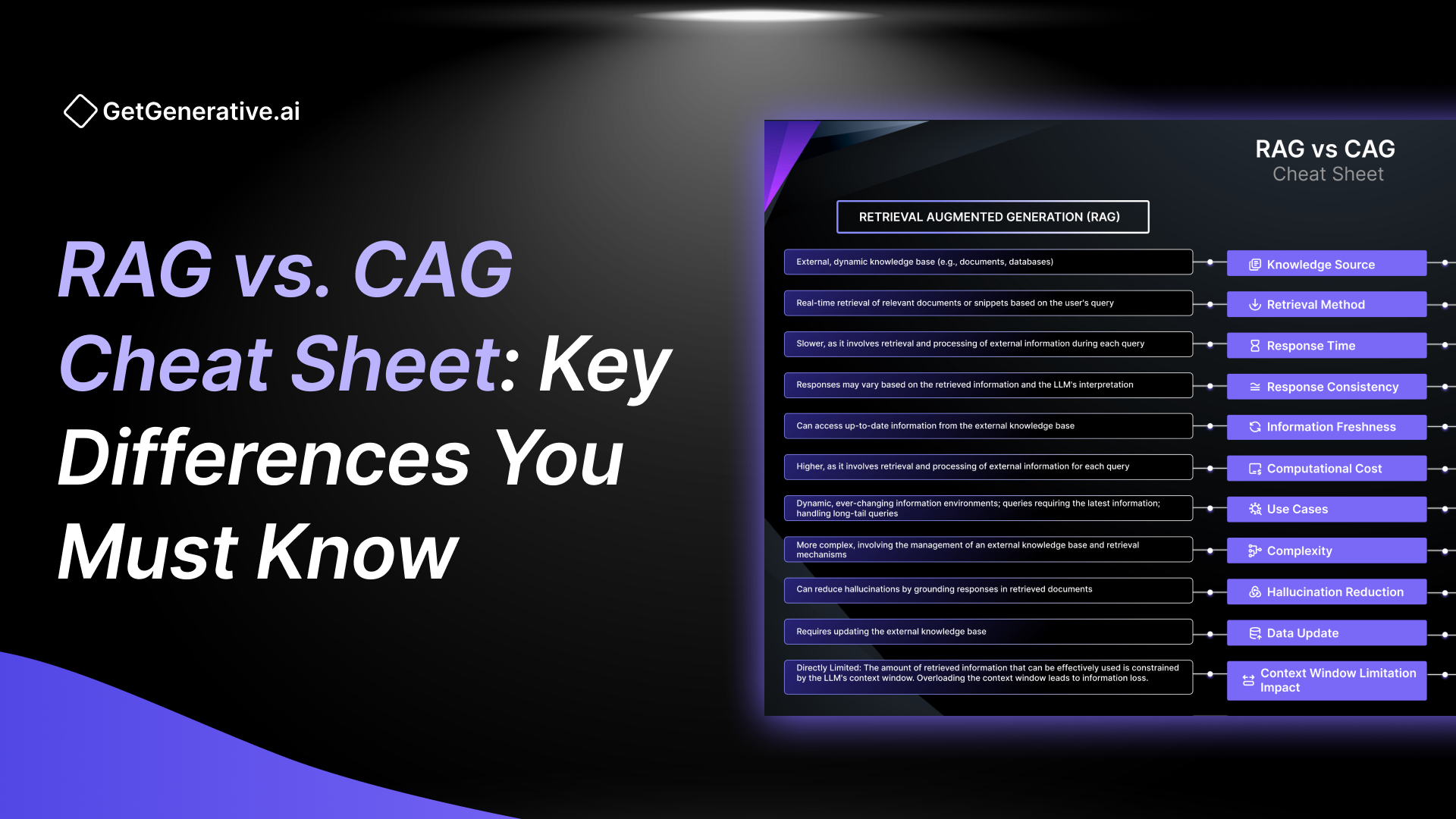 RAG vs. CAG Cheat Sheet: Key Differences You Must Know