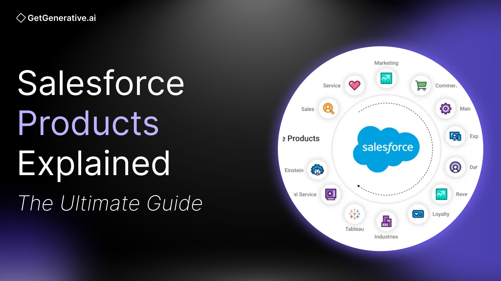 Salesforce Products Explained: The Ultimate Guide 2025