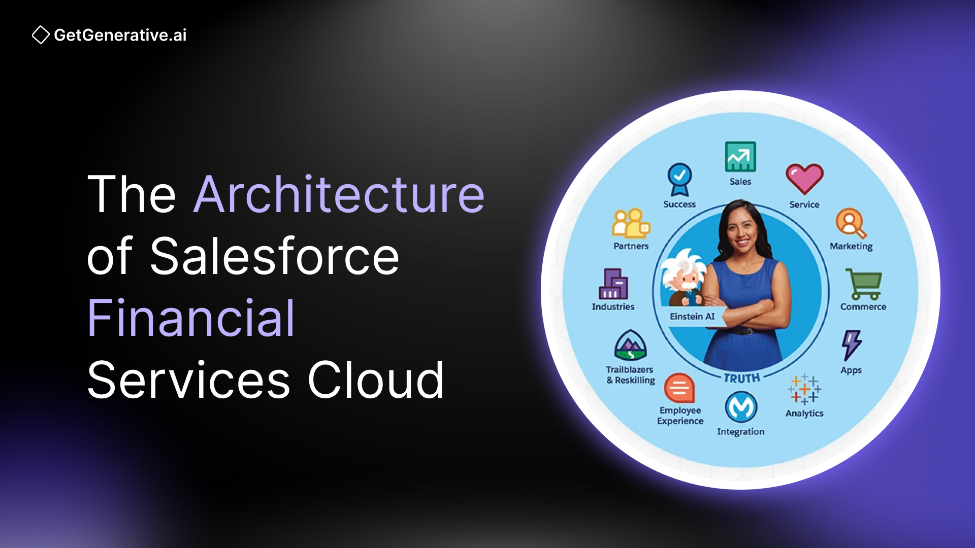 The Architecture of Salesforce Financial Services Cloud