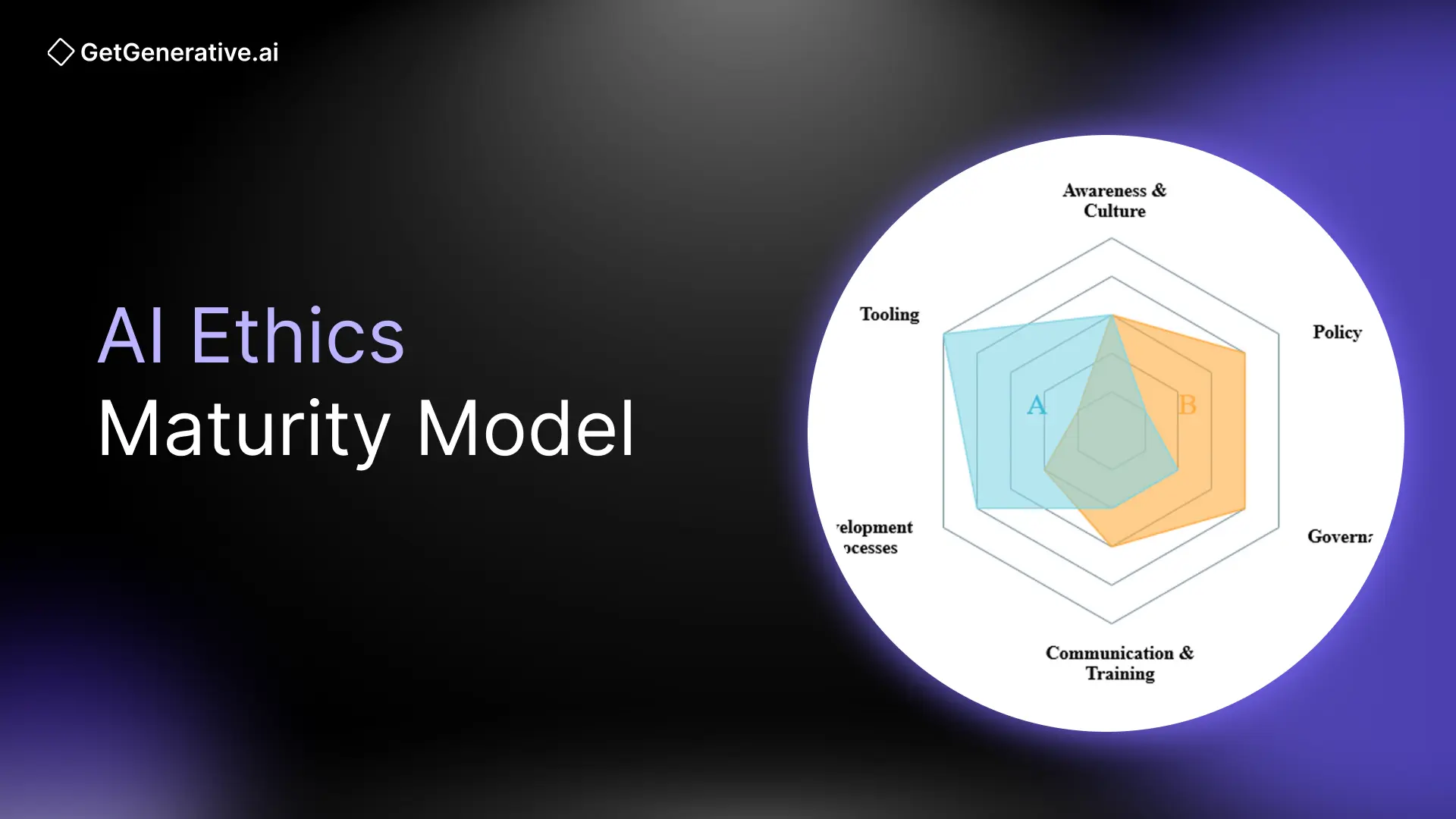 AI Ethics Maturity Model
