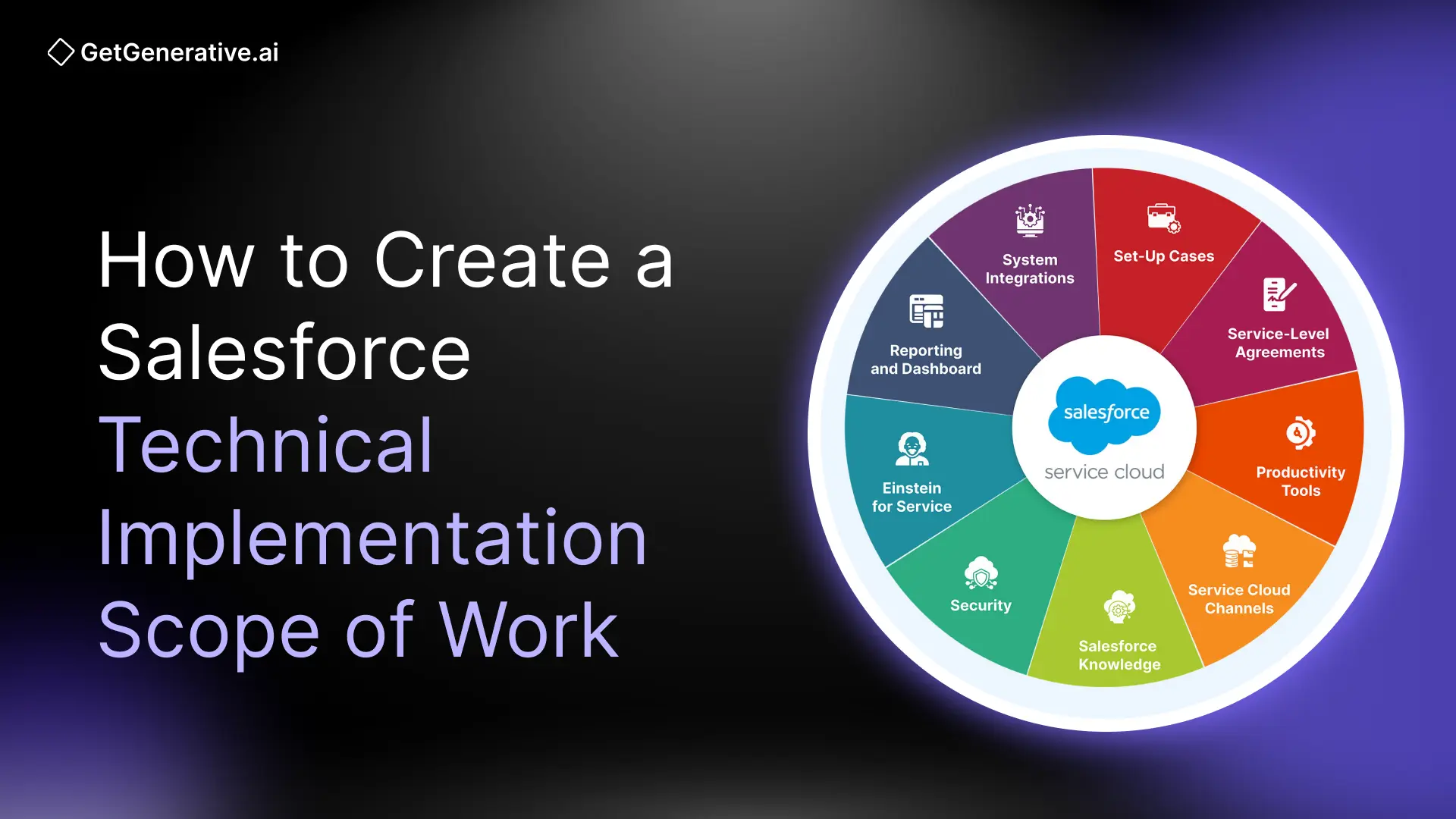 How to Create a Salesforce Technical Implementation Scope of Work